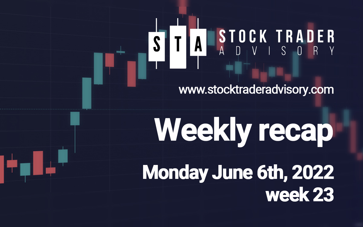 Stock Market Recap | June 6th, 2022 - Stock Trader Advisory