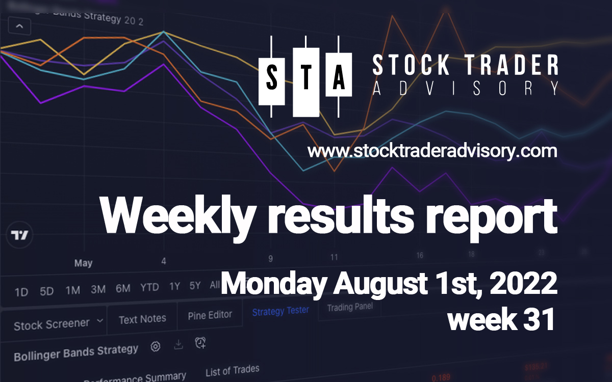 Performance Results | $NMRK, $AMTX, $APEN, $YELL, $STKL, $ALT, $UEC ...